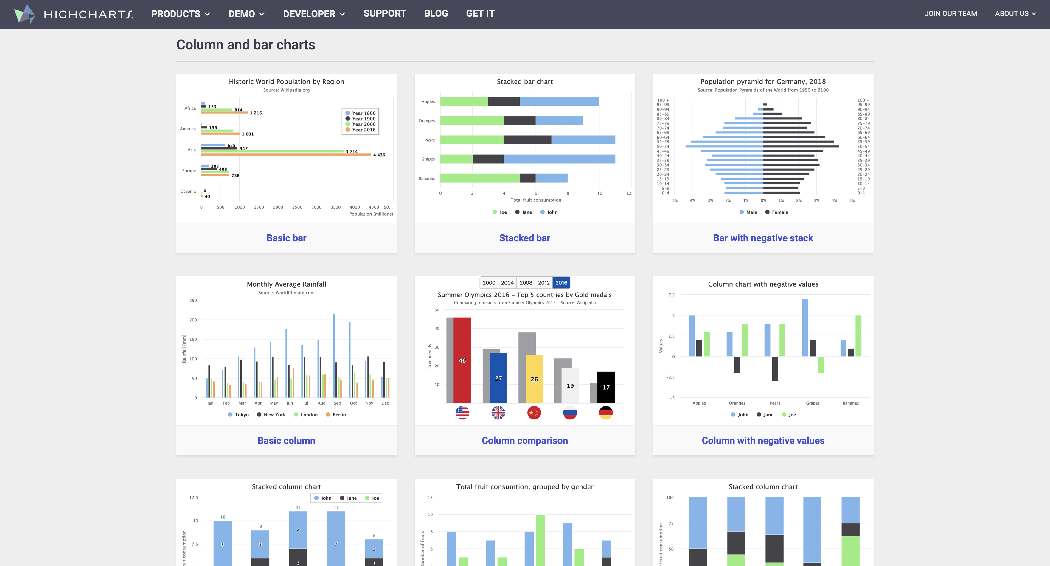 [React] 리액트 그래프/차트 라이브러리 모음